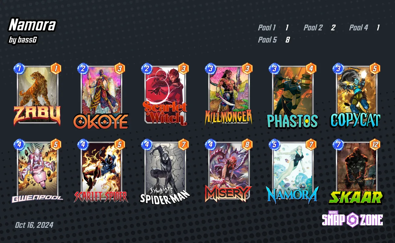 Namora - Decks - Marvel Snap Zone