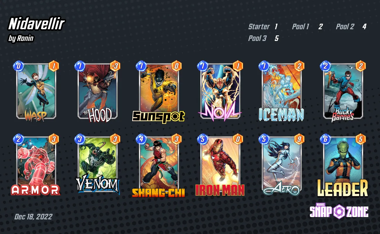 Nidavellir - Decks - Marvel Snap Zone