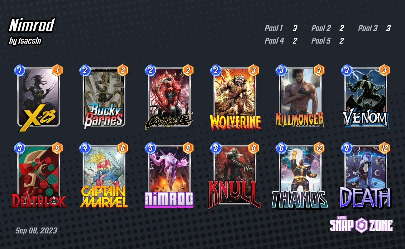 Nimrod - Decks - Marvel Snap Zone
