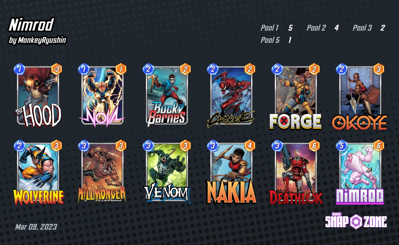 Nimrod - Decks - Marvel Snap Zone