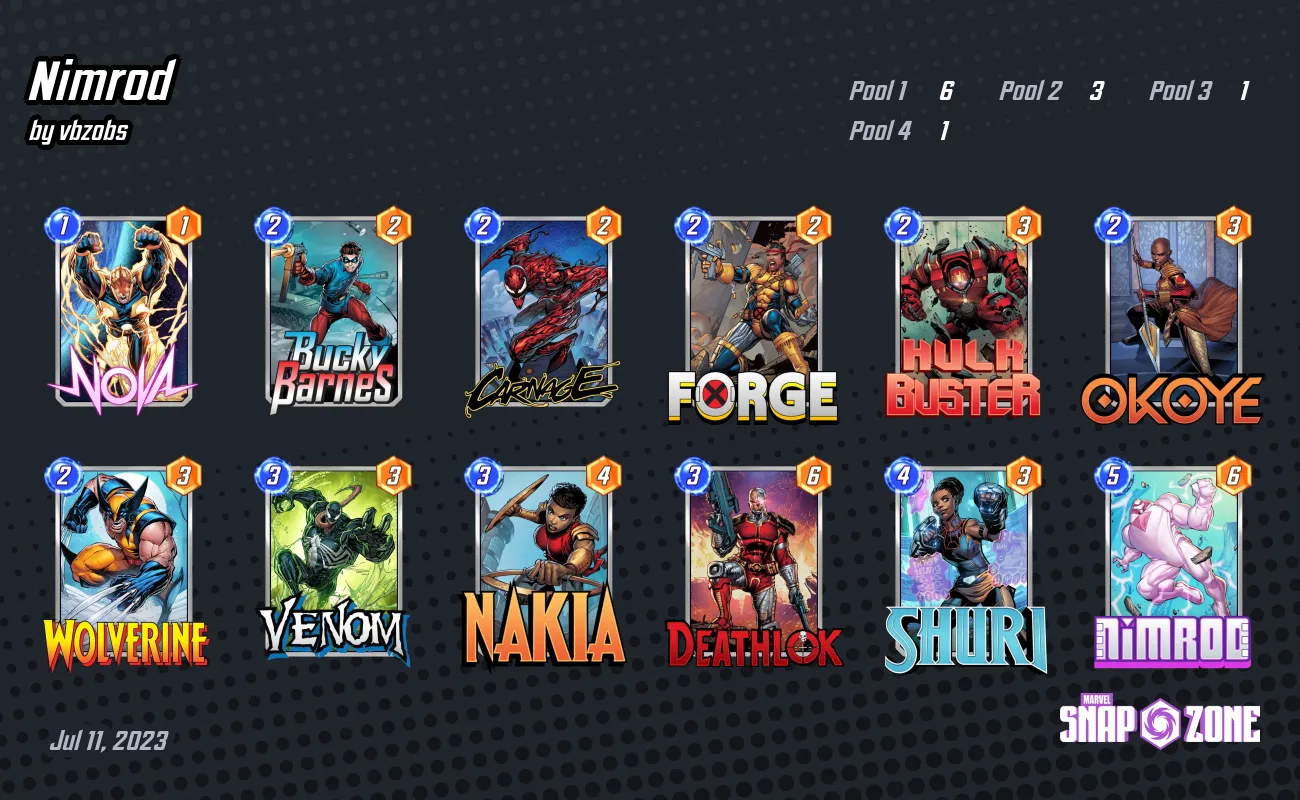 Nimrod - Decks - Marvel Snap Zone