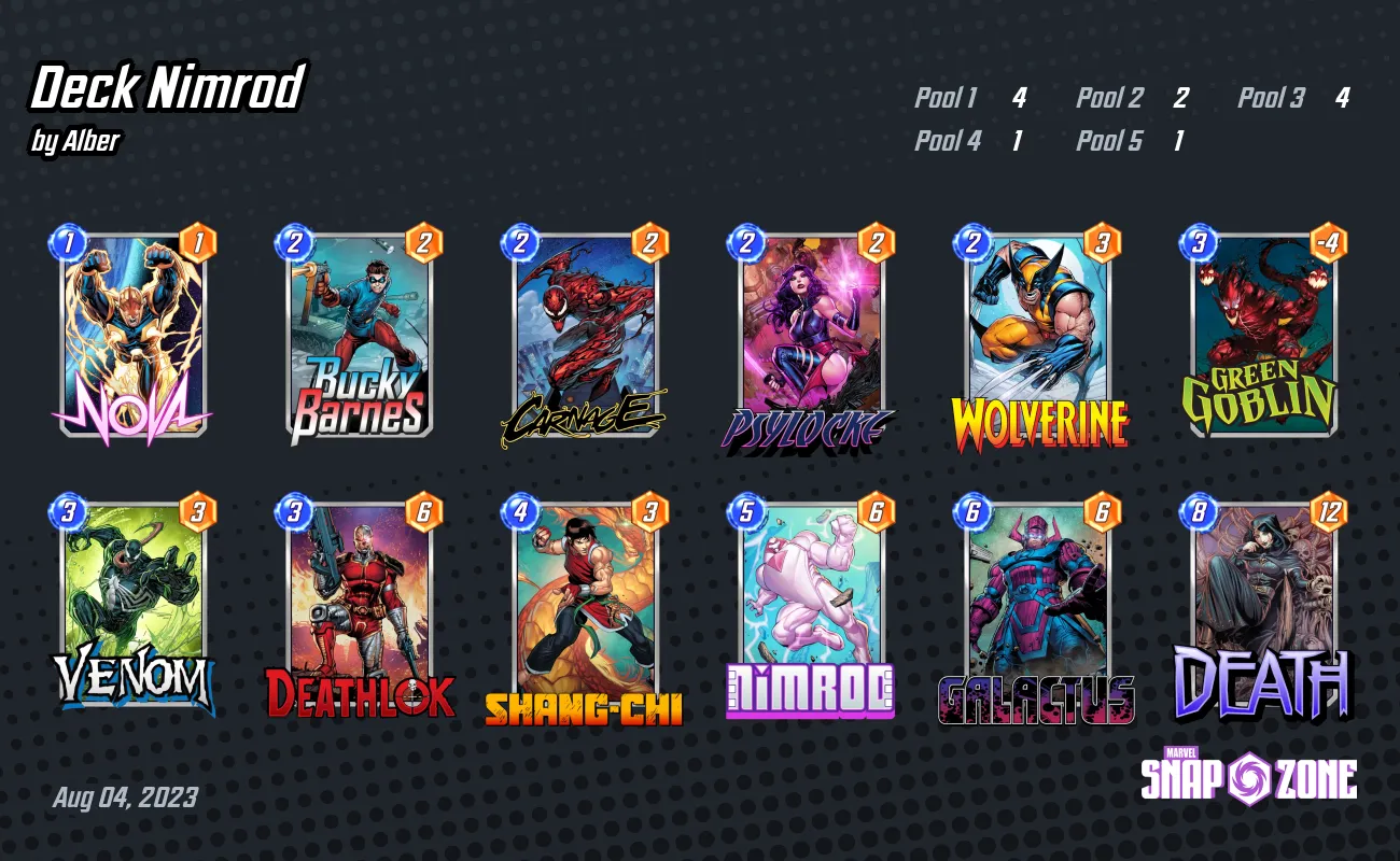 Deck Nimrod - Decks - Marvel Snap Zone