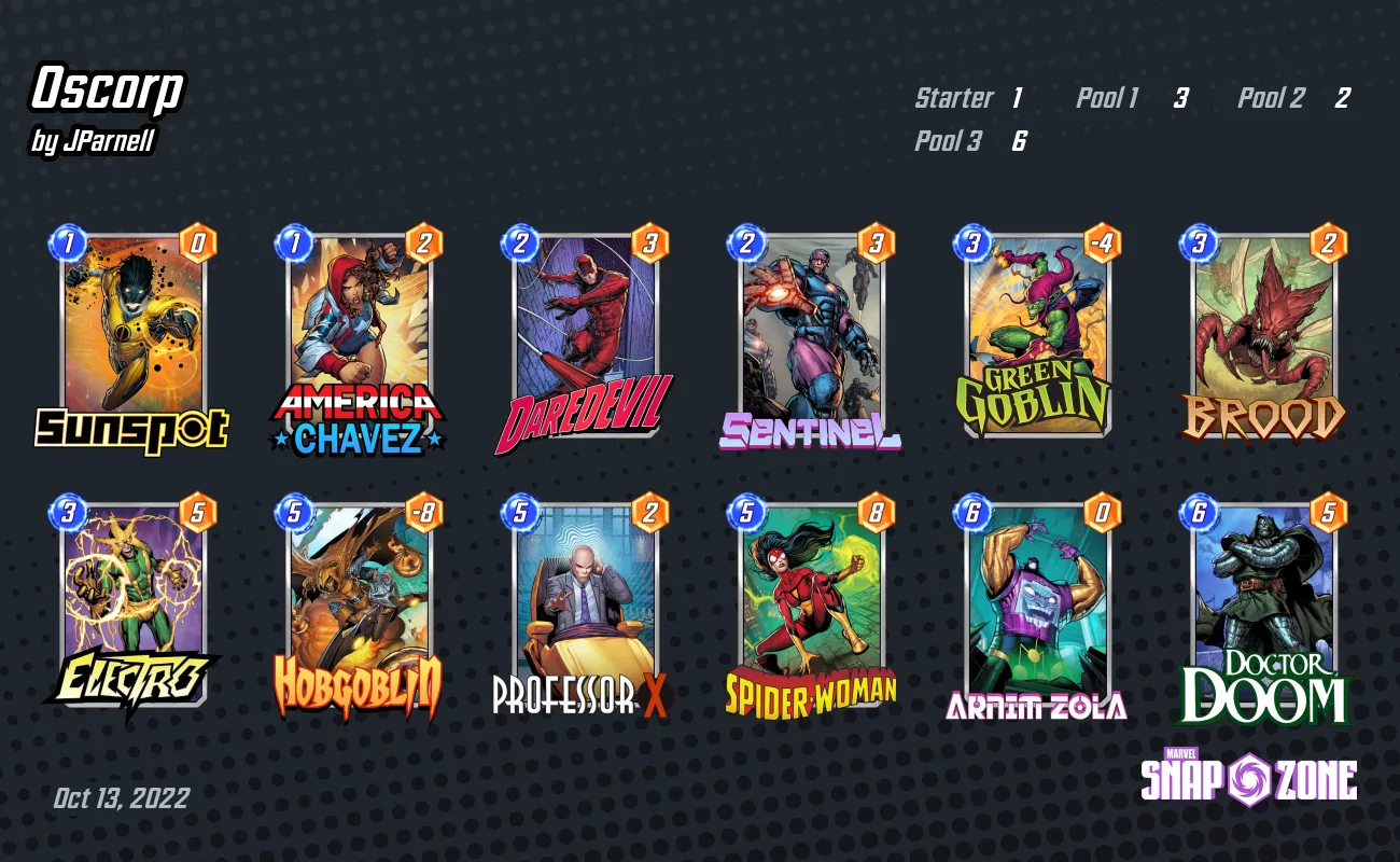 Oscorp - Decks - Marvel Snap Zone