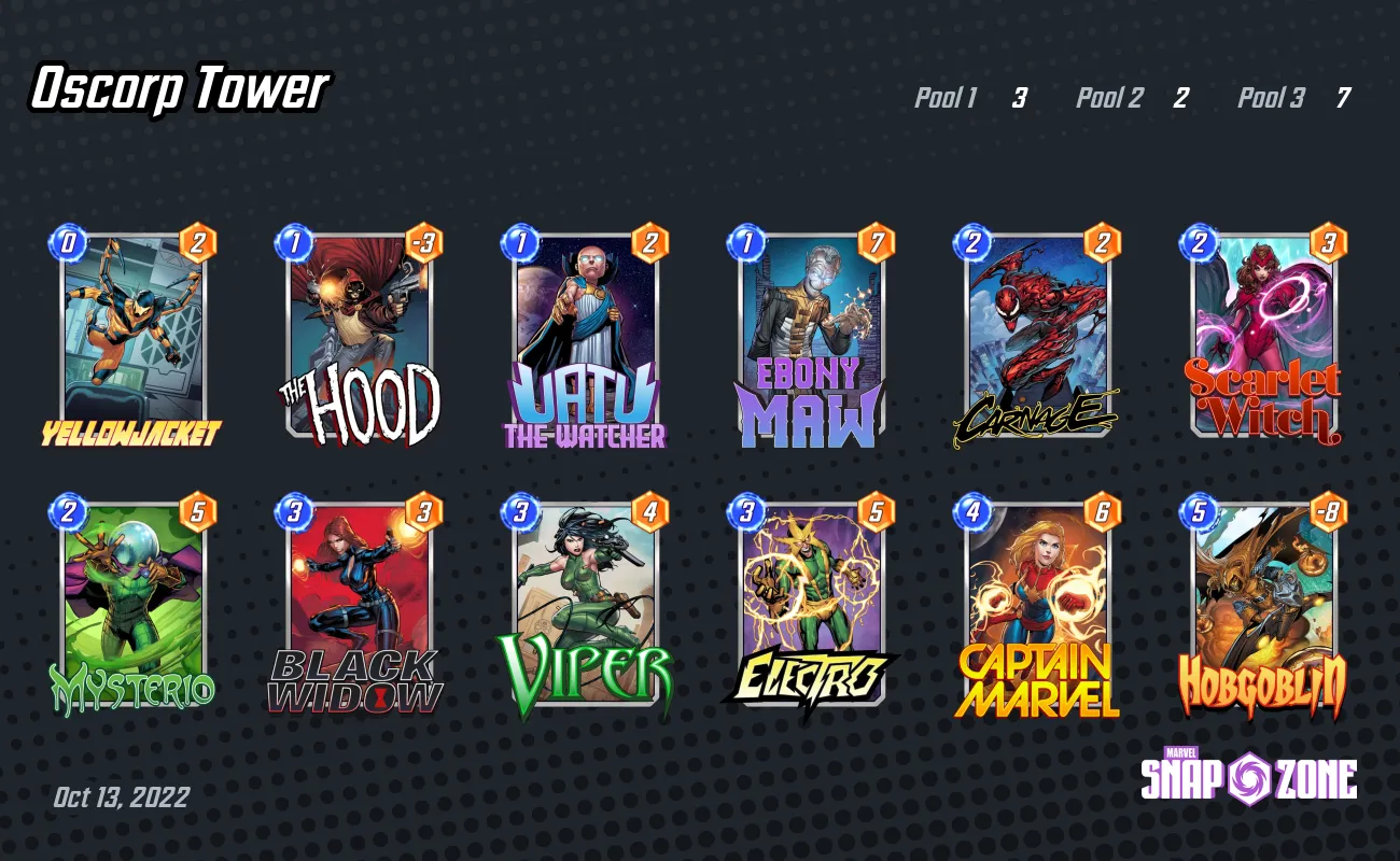 Oscorp Tower - Decks - Marvel Snap Zone