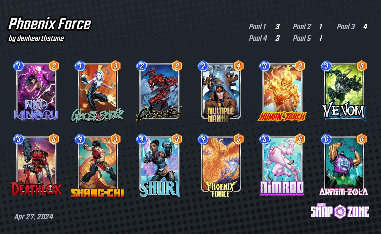 Phoenix Force - Decks - Marvel Snap Zone