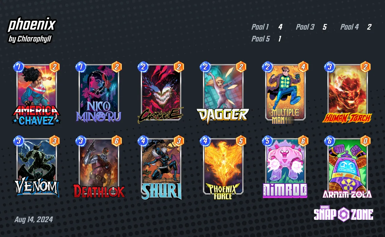 phoenix - Decks - Marvel Snap Zone
