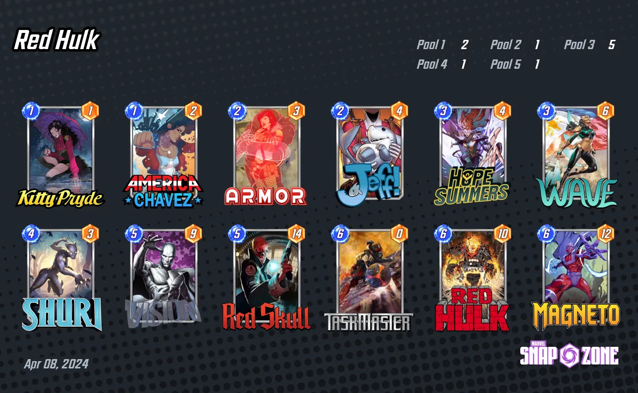 Red Hulk - Decks - Marvel Snap Zone