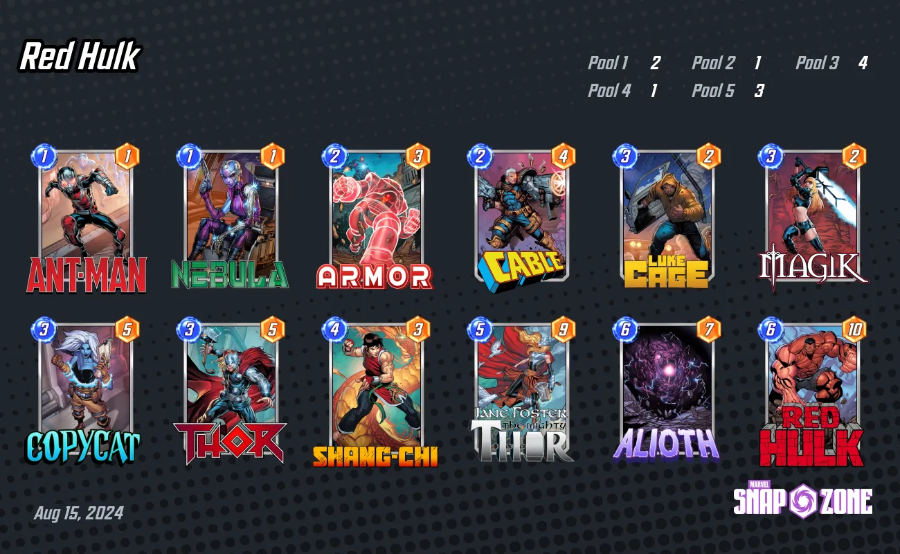 Red Hulk - Decks - Marvel Snap Zone