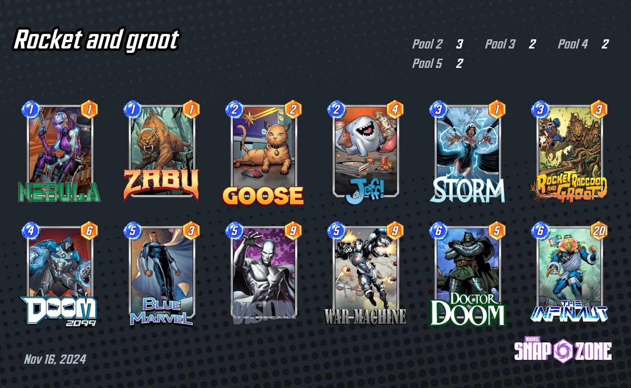 Rocket and groot - Decks - Marvel Snap Zone