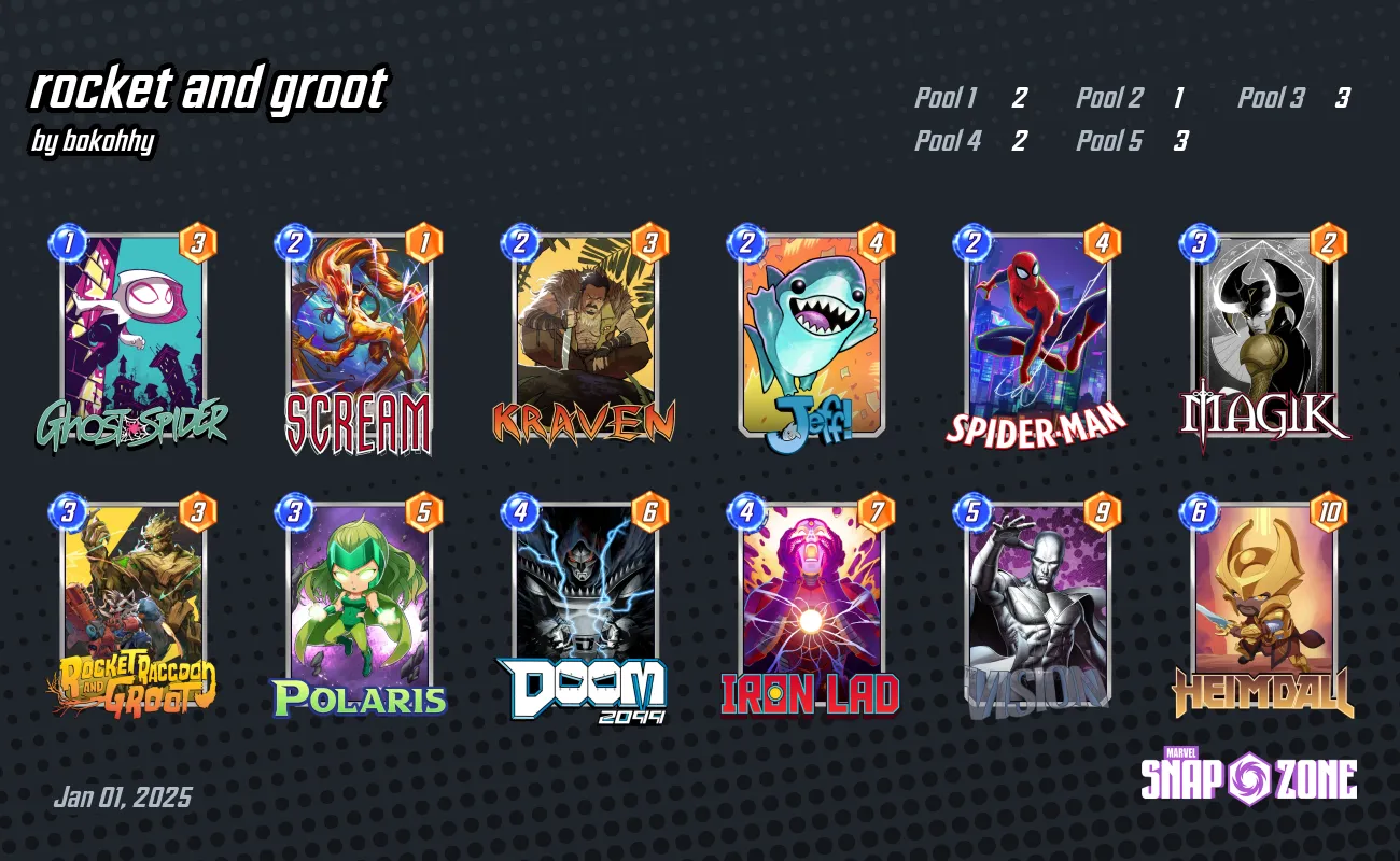 rocket and groot - Decks - Marvel Snap Zone