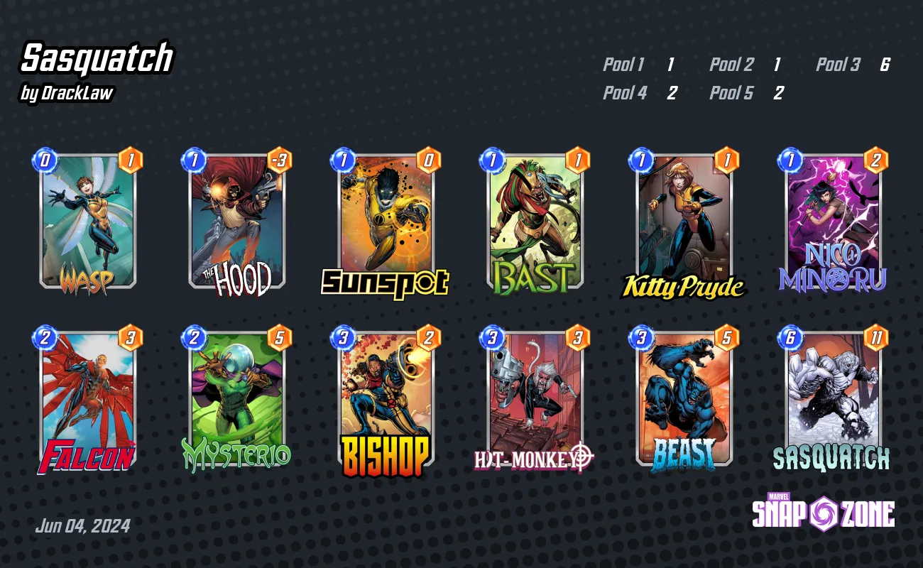 Sasquatch - Decks - Marvel Snap Zone
