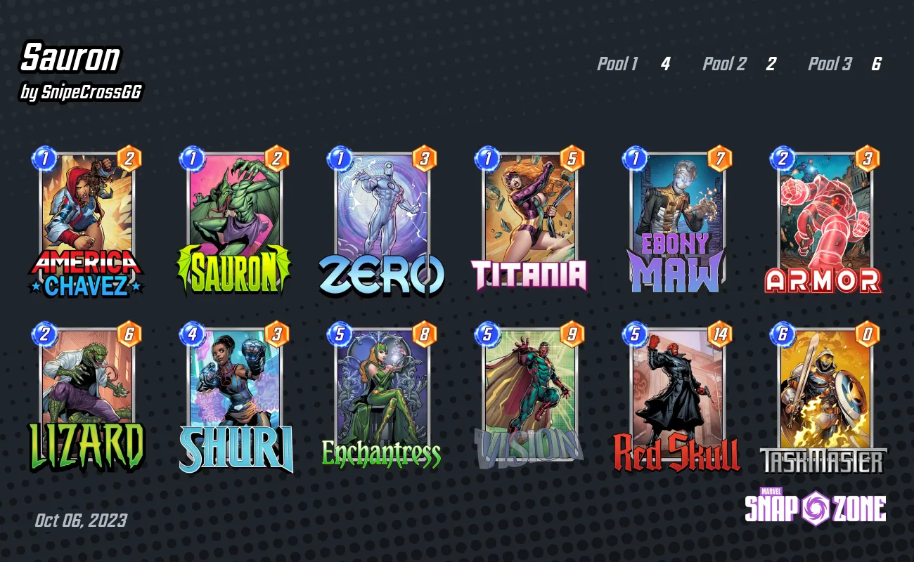 Sauron - Decks - Marvel Snap Zone