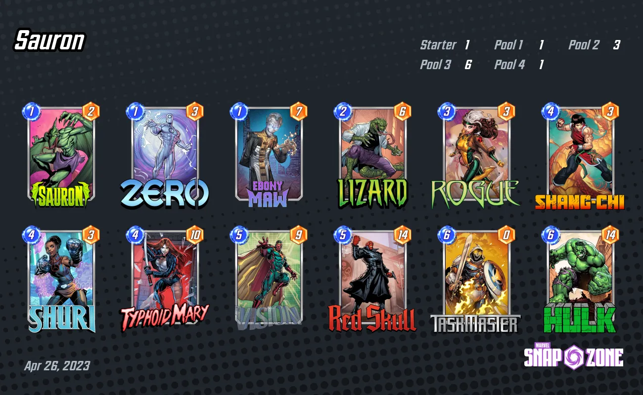Sauron - Decks - Marvel Snap Zone