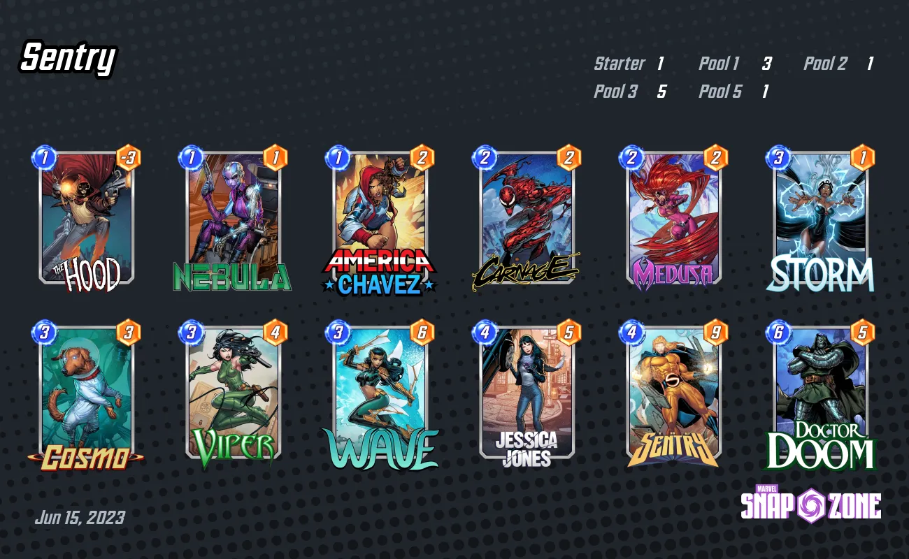 Sentry - Decks - Marvel Snap Zone