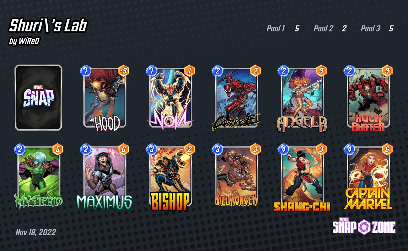 Shuri's Lab - Decks - Marvel Snap Zone