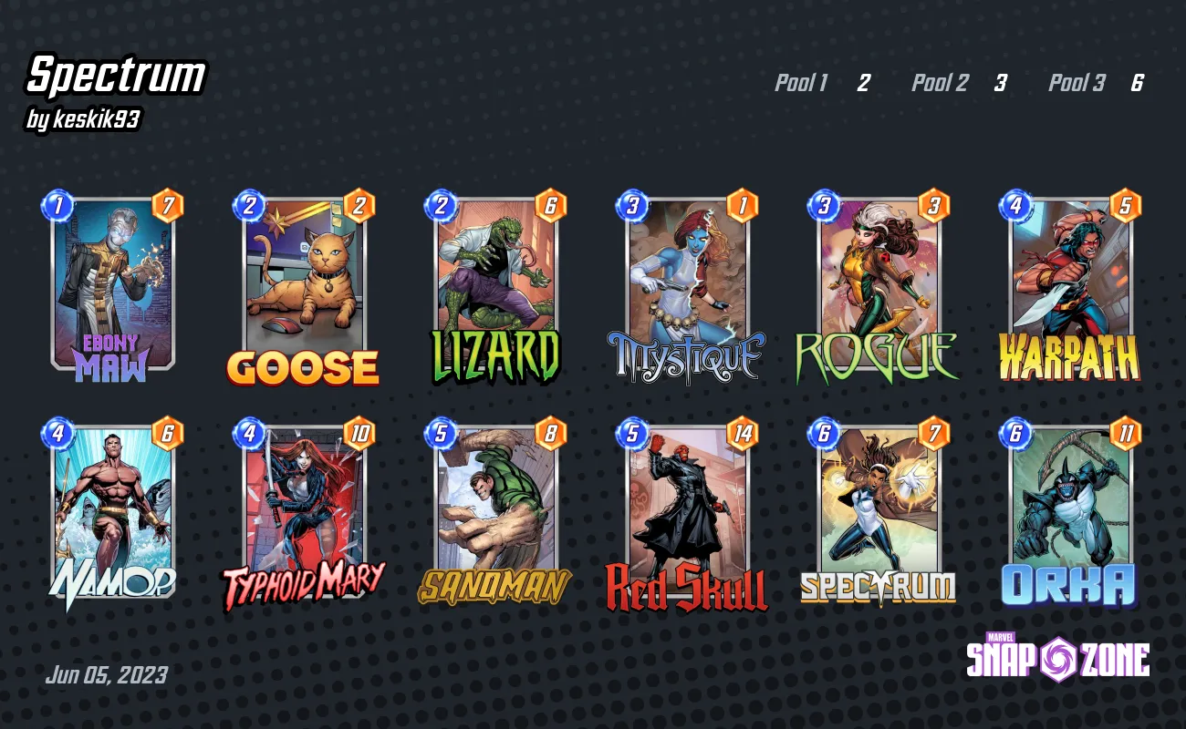 Spectrum - Decks - Marvel Snap Zone