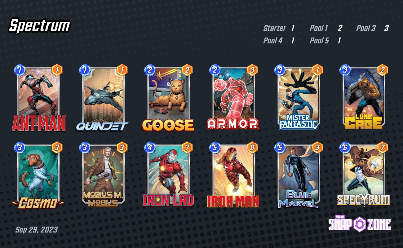 Spectrum - Decks - Marvel Snap Zone