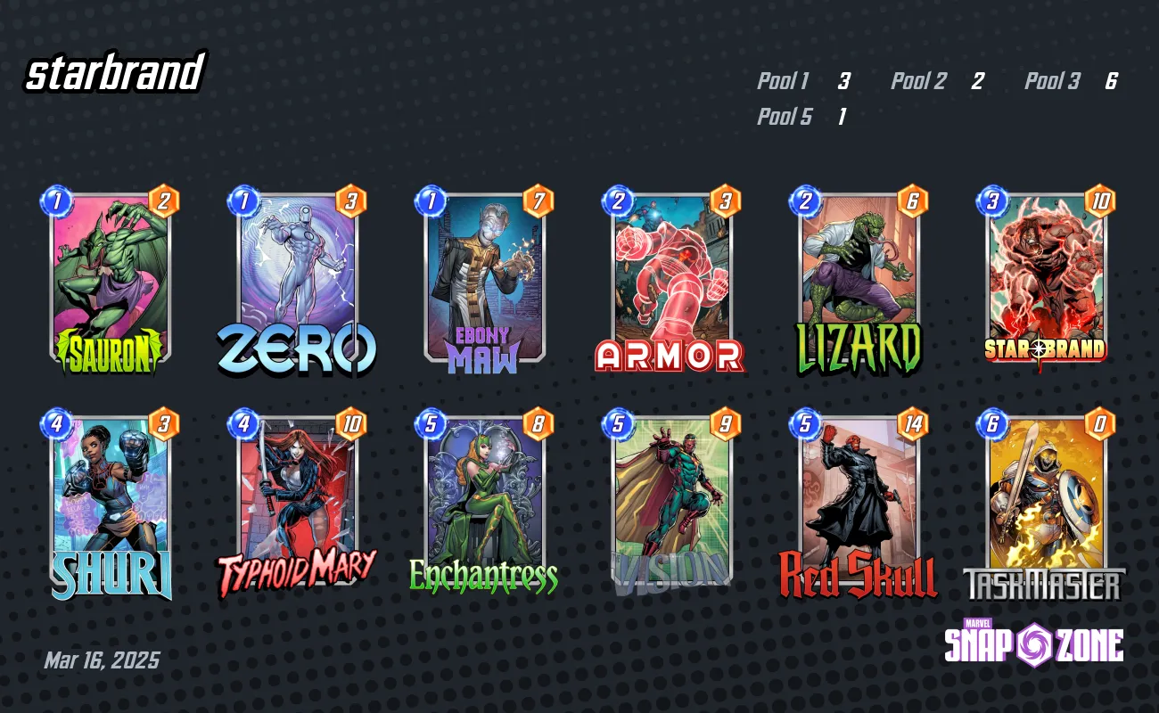 starbrand - Decks - Marvel Snap Zone