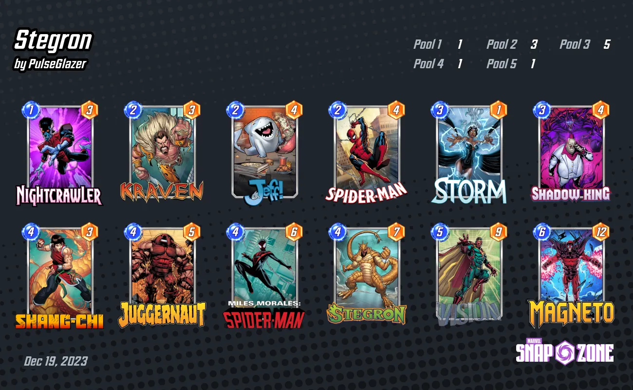 Stegron - Decks - Marvel Snap Zone