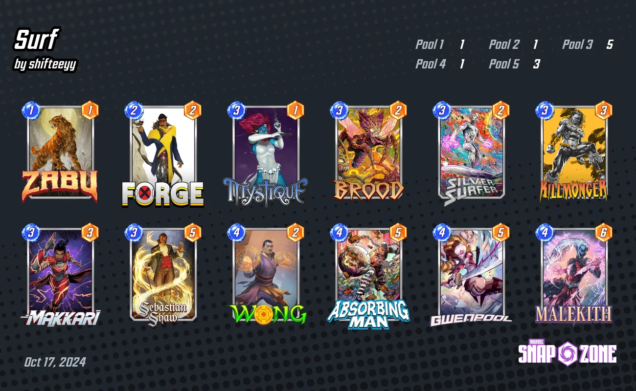 Surf - Decks - Marvel Snap Zone