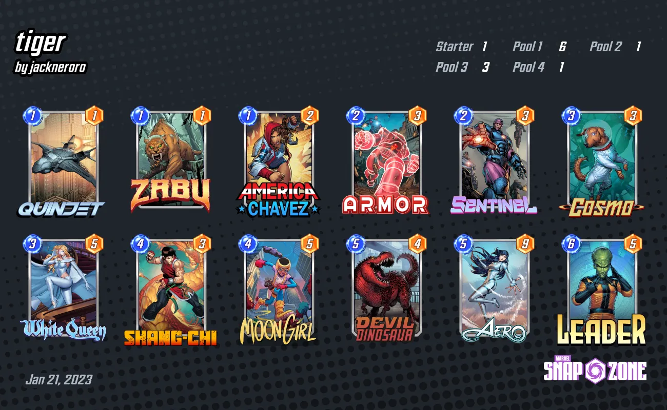 tiger - Decks - Marvel Snap Zone