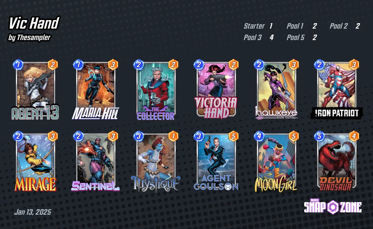 Vic Hand - Decks - Marvel Snap Zone