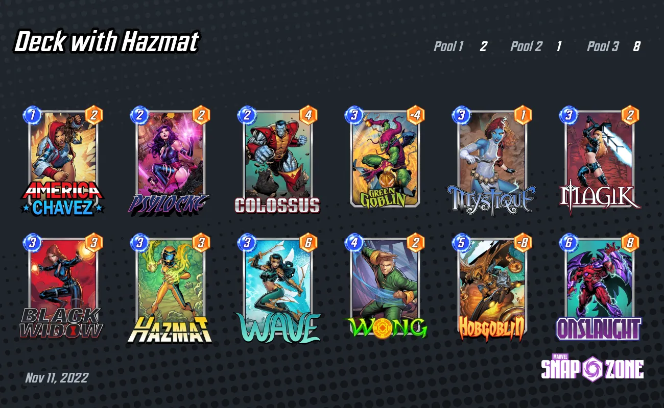 Deck with Hazmat - Decks - Marvel Snap Zone