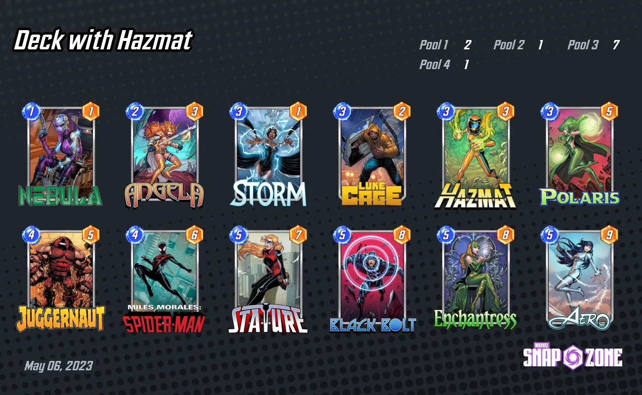 Deck with Hazmat - Decks - Marvel Snap Zone