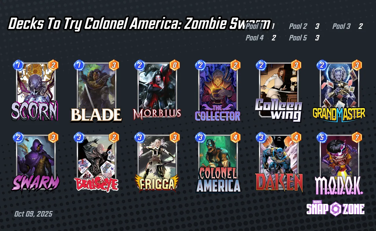 Decks To Try Colonel America: Zombie Swarm - Decks - Marvel Snap Zone