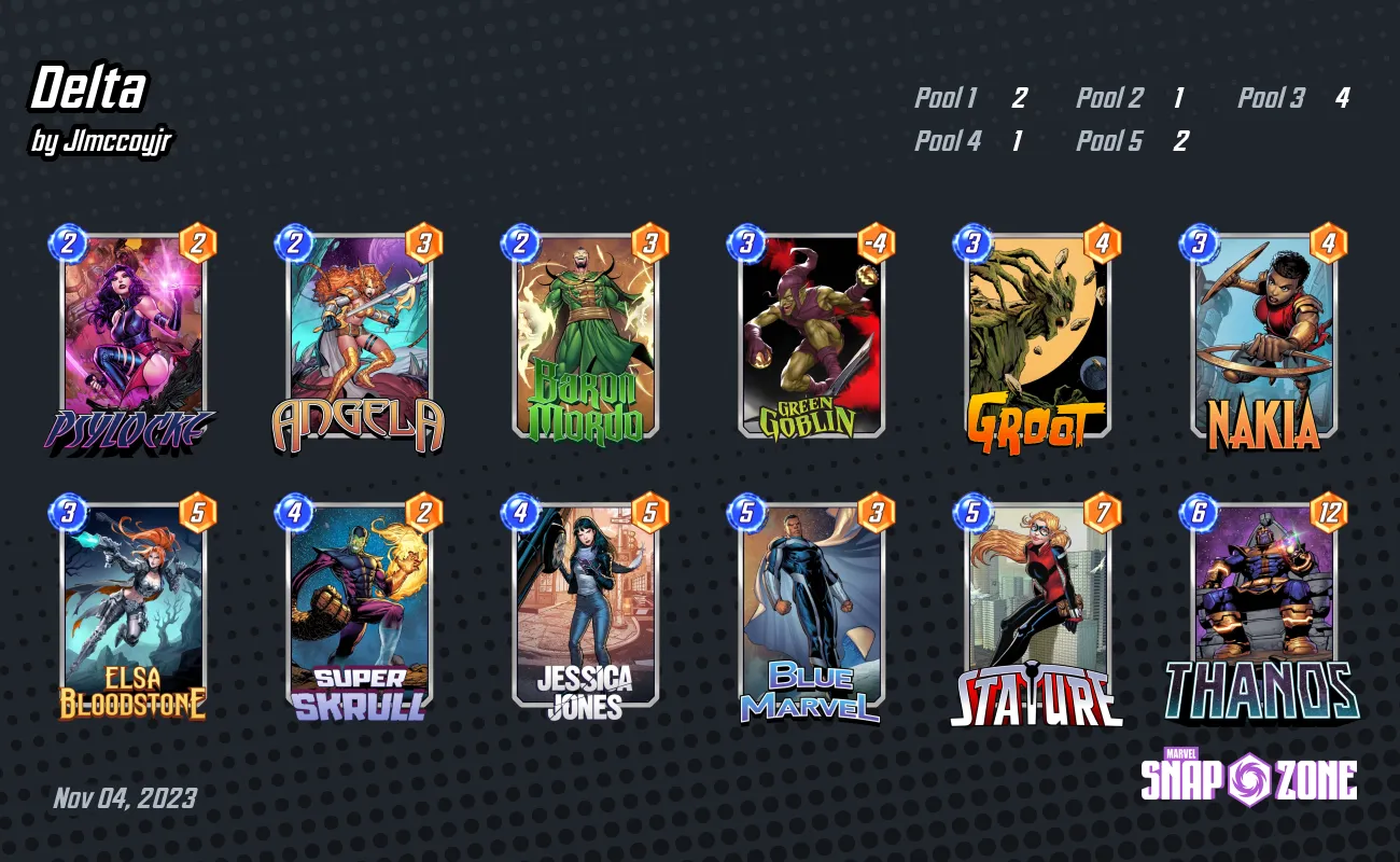 Delta - Decks - Marvel Snap Zone