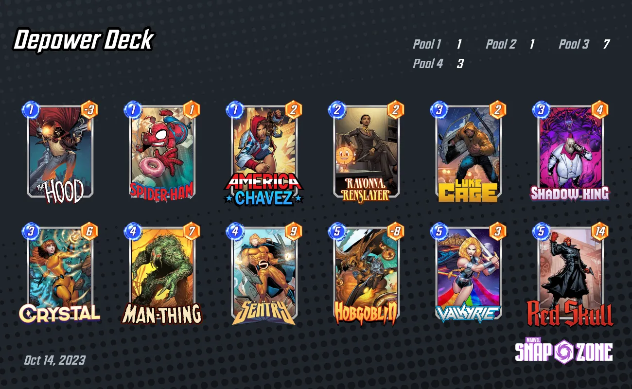 Depower Deck - Decks - Marvel Snap Zone