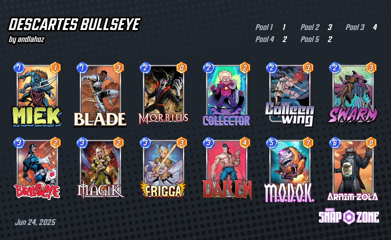 DESCARTES BULLSEYE - Decks - Marvel Snap Zone