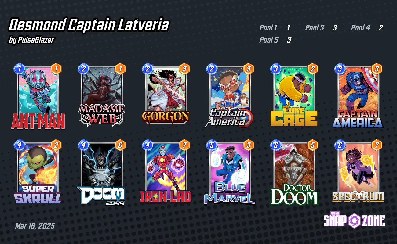 Desmond Captain Latveria - Decks - Marvel Snap Zone