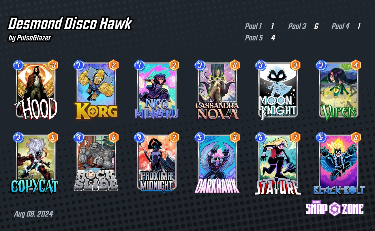 Desmond Disco Hawk - Decks - Marvel Snap Zone