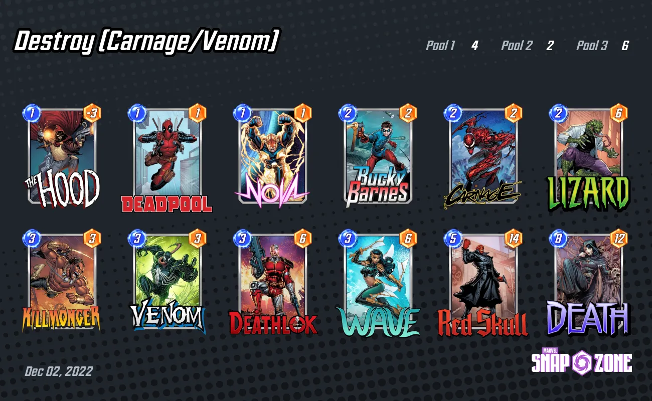 Destroy (Carnage/Venom) - Decks - Marvel Snap Zone