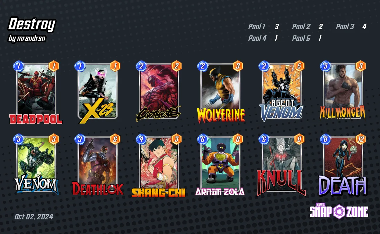 Destroy - Decks - Marvel Snap Zone