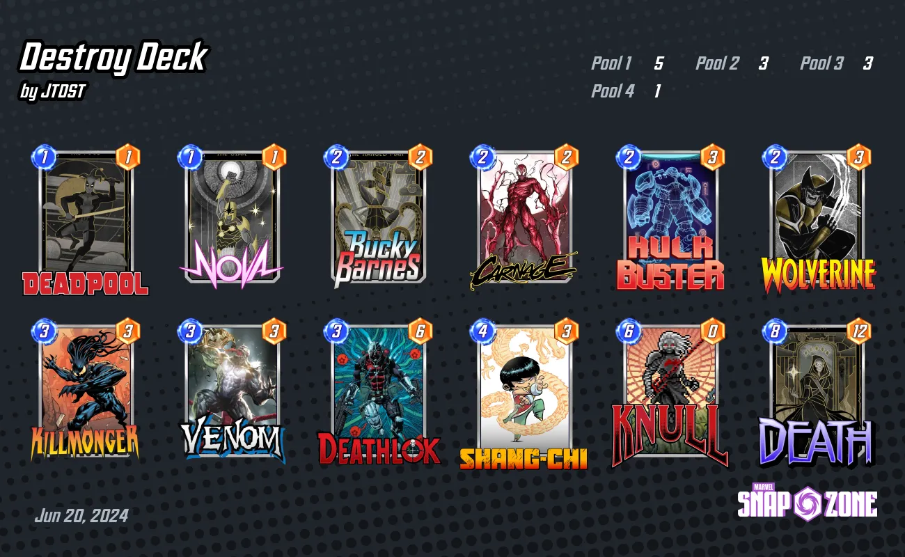 Destroy Deck - Decks - Marvel Snap Zone