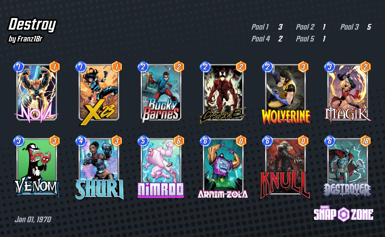 Destroy - Decks - Marvel Snap Zone