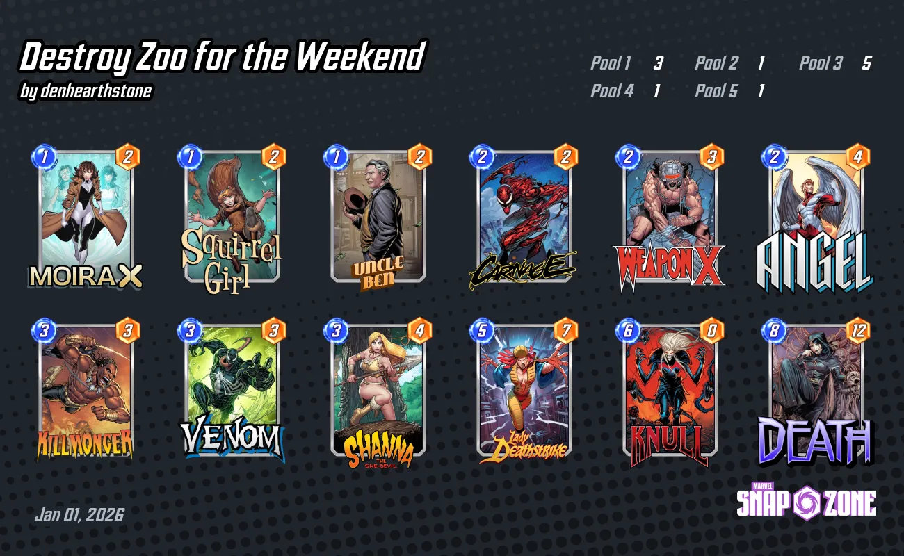 Destroy Zoo for the Weekend - Decks - Marvel Snap Zone