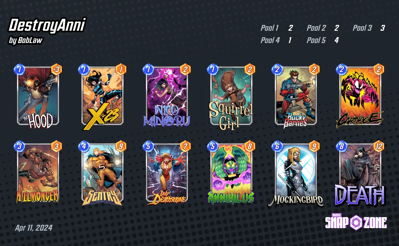 DestroyAnni - Decks - Marvel Snap Zone