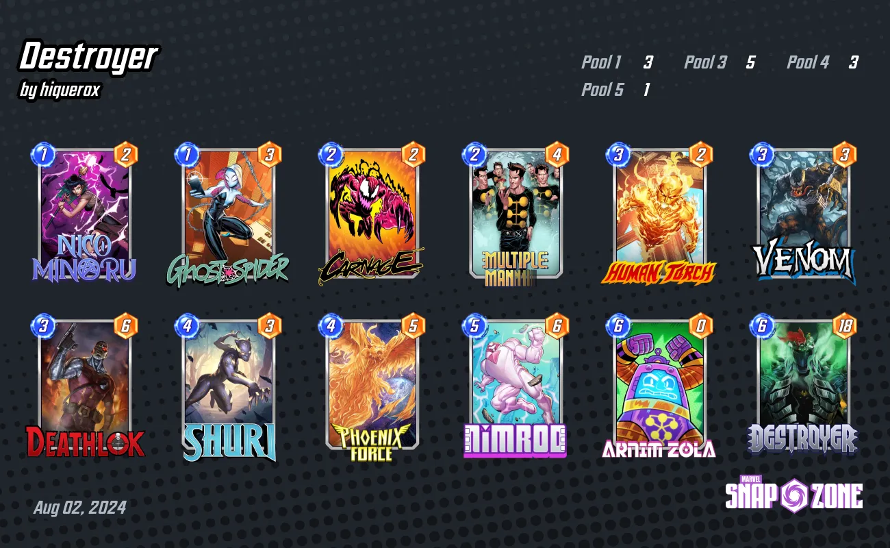 Destroyer - Decks - Marvel Snap Zone