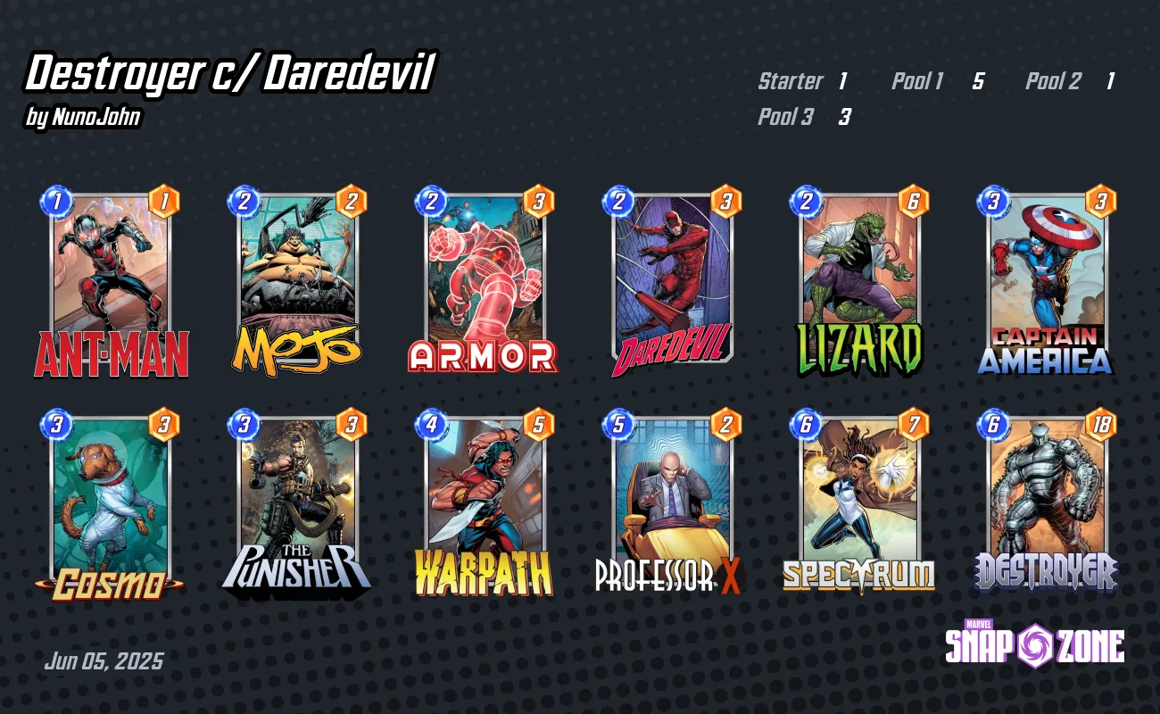 Destroyer c/ Daredevil - Decks - Marvel Snap Zone
