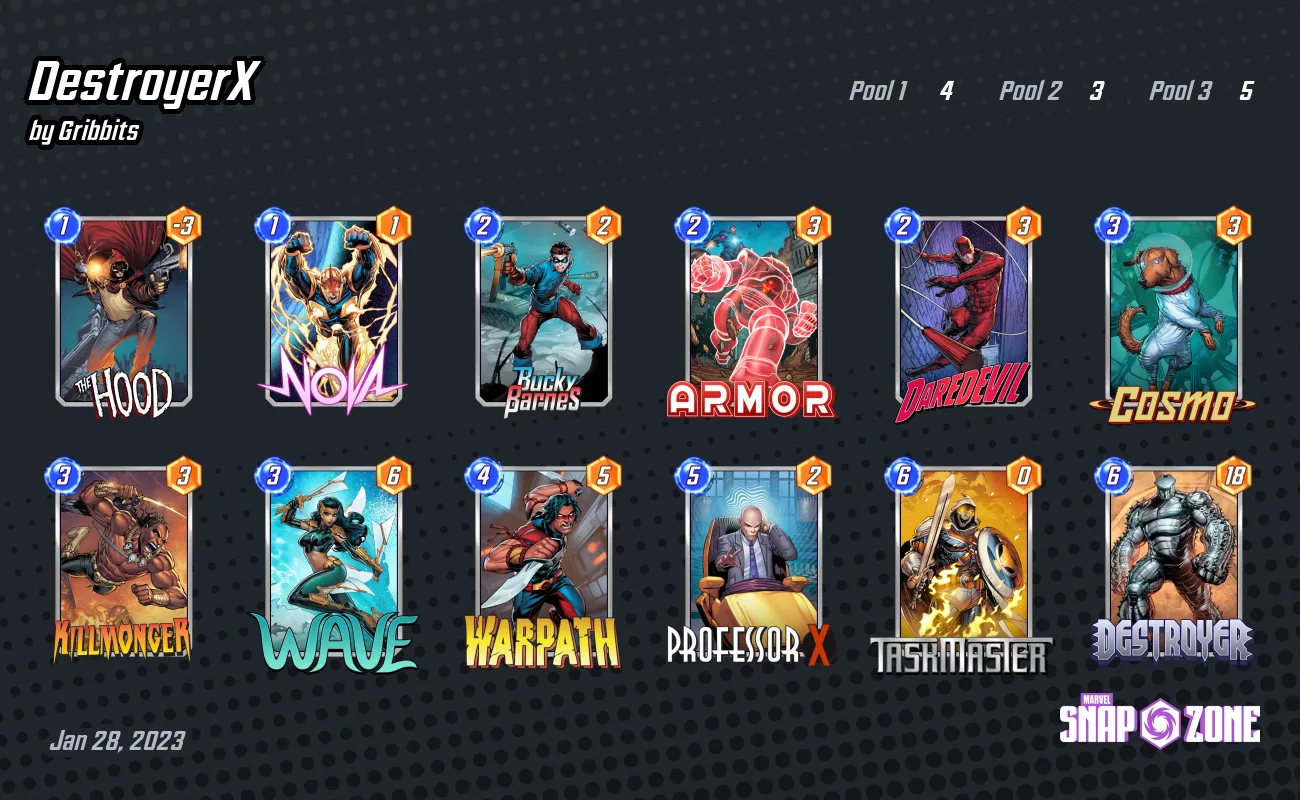 DestroyerX - Decks - Marvel Snap Zone