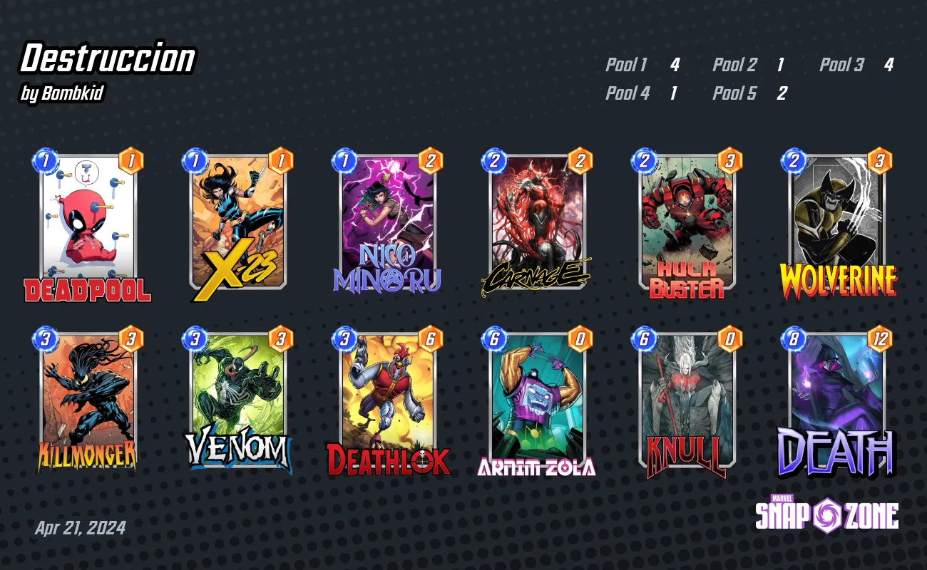 Destruccion - Decks - Marvel Snap Zone