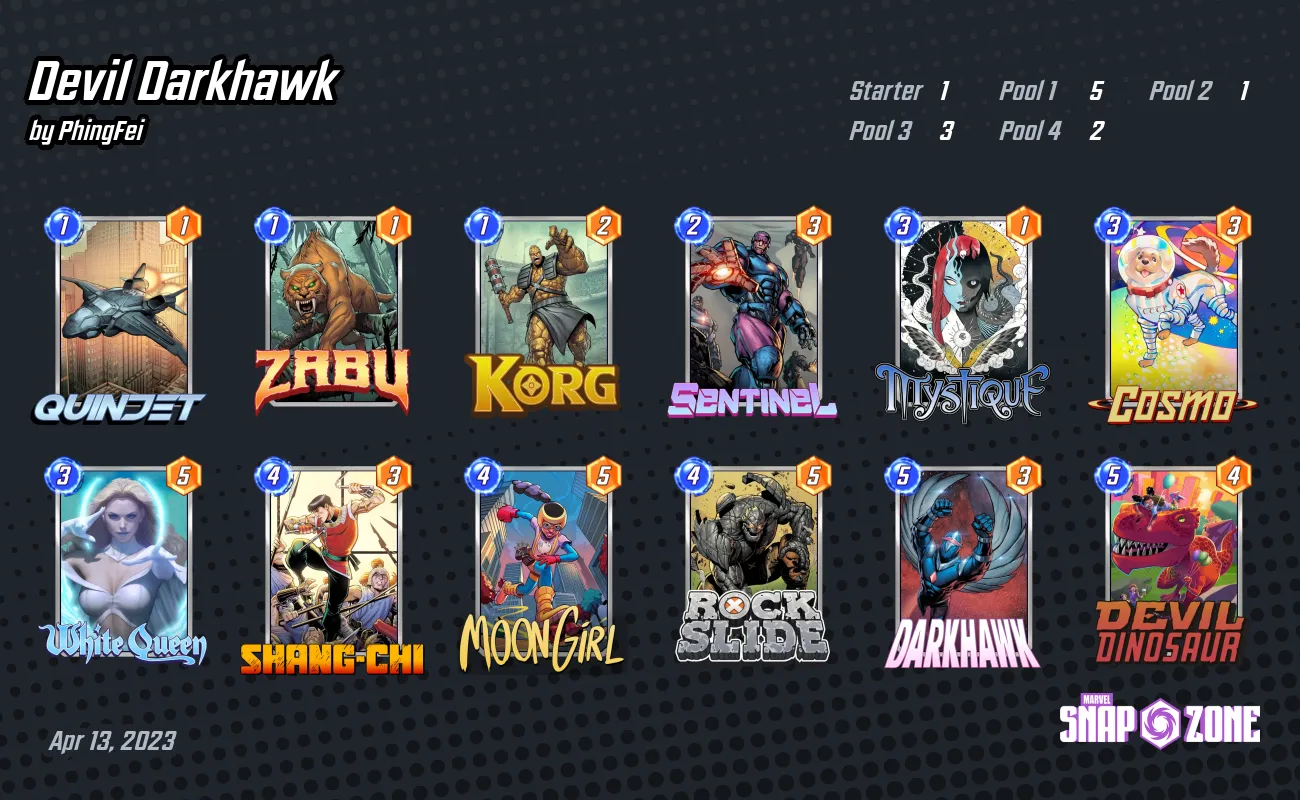 Devil Darkhawk - Decks - Marvel Snap Zone