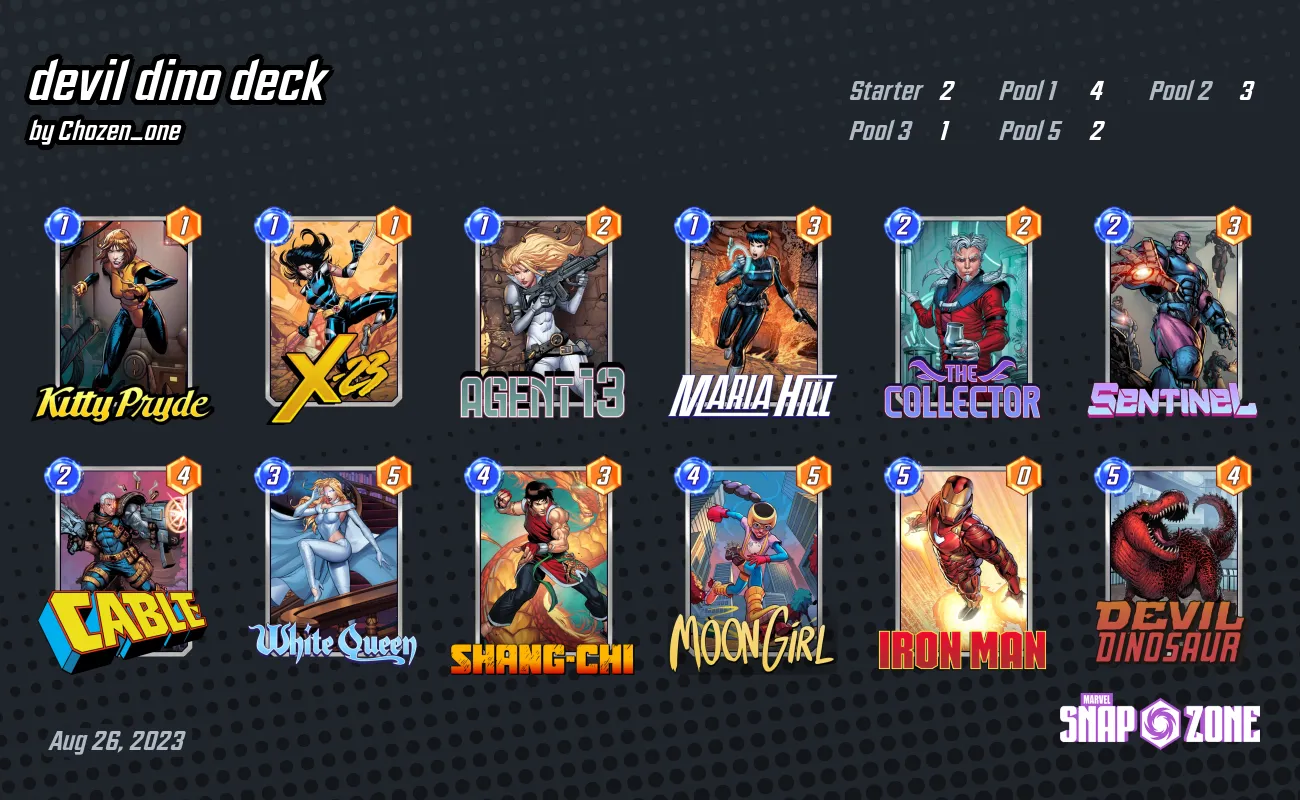 devil dino deck - Decks - Marvel Snap Zone