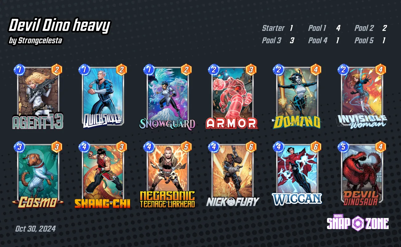 Devil Dino heavy - Decks - Marvel Snap Zone