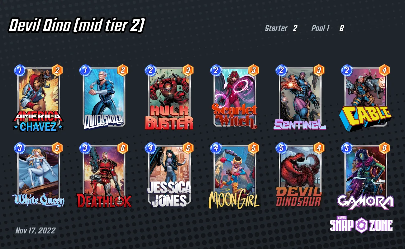 Devil Dino (mid tier 2) - Decks - Marvel Snap Zone