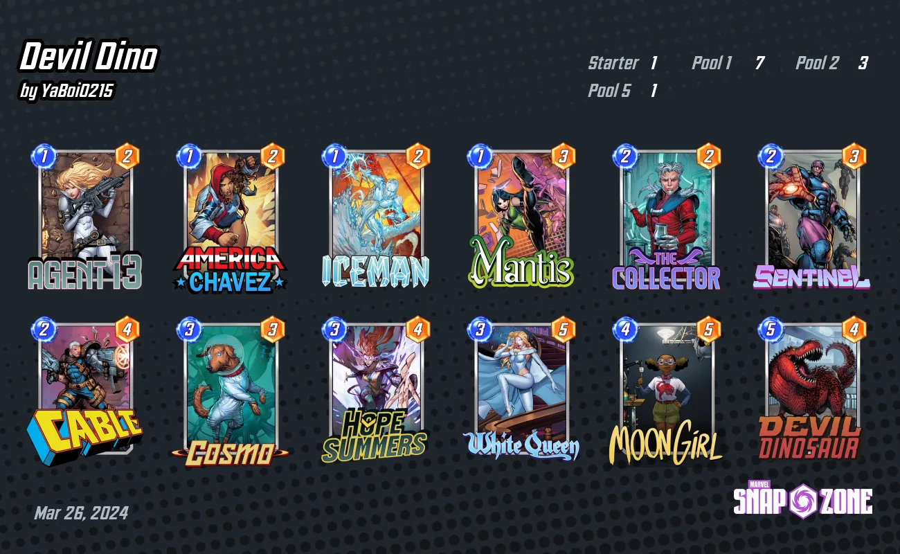 Devil Dino - Decks - Marvel Snap Zone