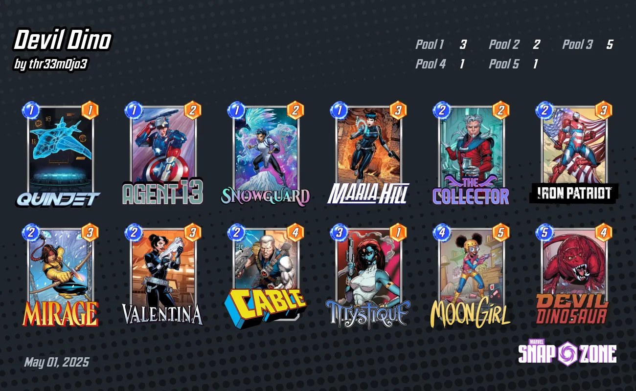 Devil Dino - Decks - Marvel Snap Zone